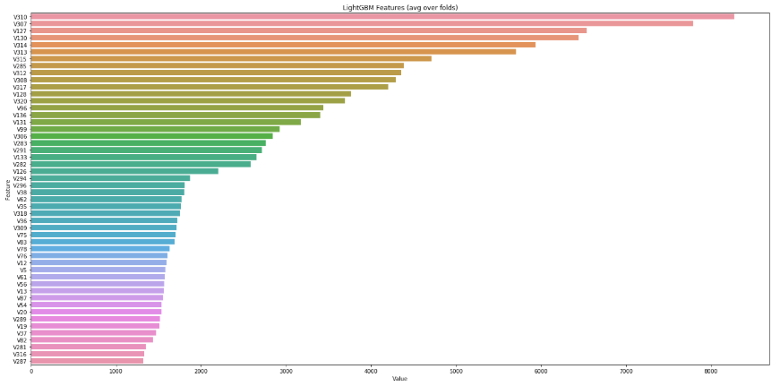 IEEE-CIS Fraud Detection（一）-CSDN博客