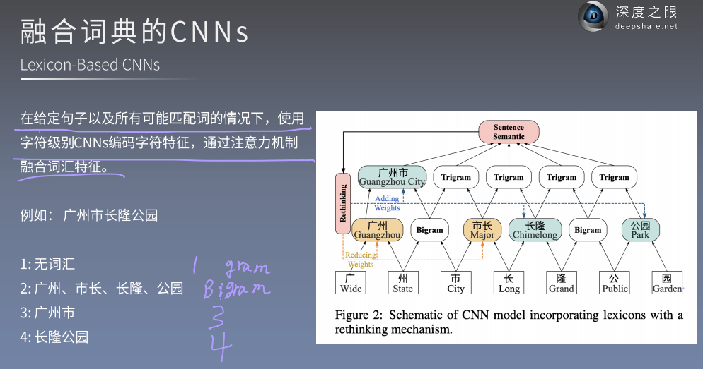 《CNN-Based Chinese NER with Lexicon Rethinking》思维导图笔记_lexicon cnn-CSDN博客