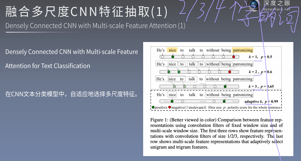 《CNN-Based Chinese NER with Lexicon Rethinking》思维导图笔记_lexicon cnn-CSDN博客