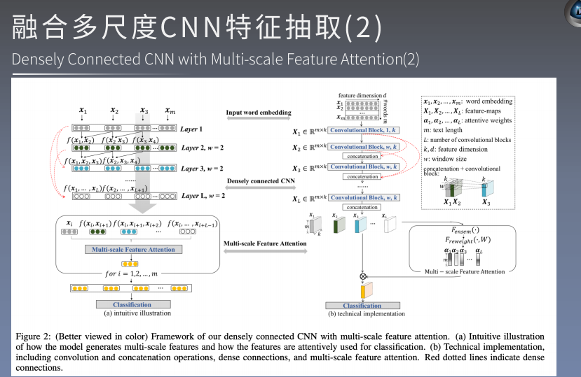 《CNN-Based Chinese NER with Lexicon Rethinking》思维导图笔记_lexicon cnn-CSDN博客
