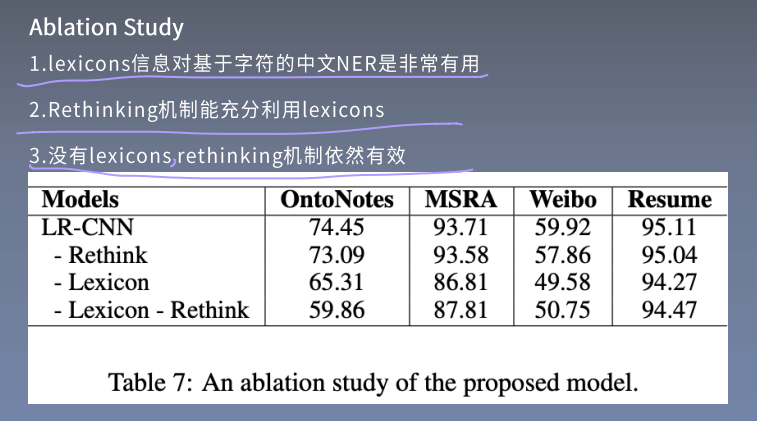 《CNN-Based Chinese NER with Lexicon Rethinking》思维导图笔记_lexicon cnn-CSDN博客