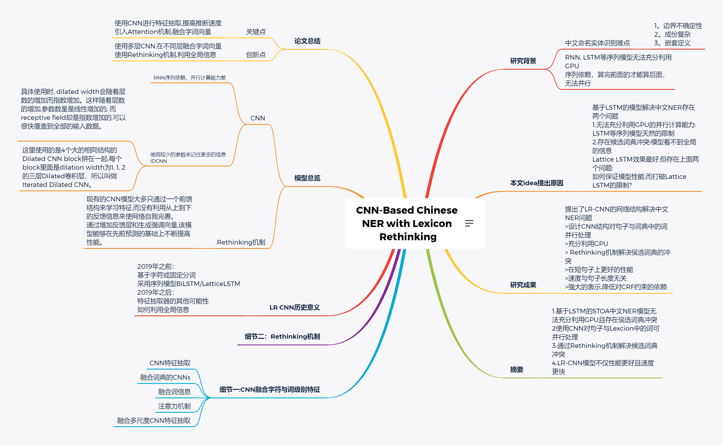 《CNN-Based Chinese NER with Lexicon Rethinking》思维导图笔记_lexicon cnn-CSDN博客