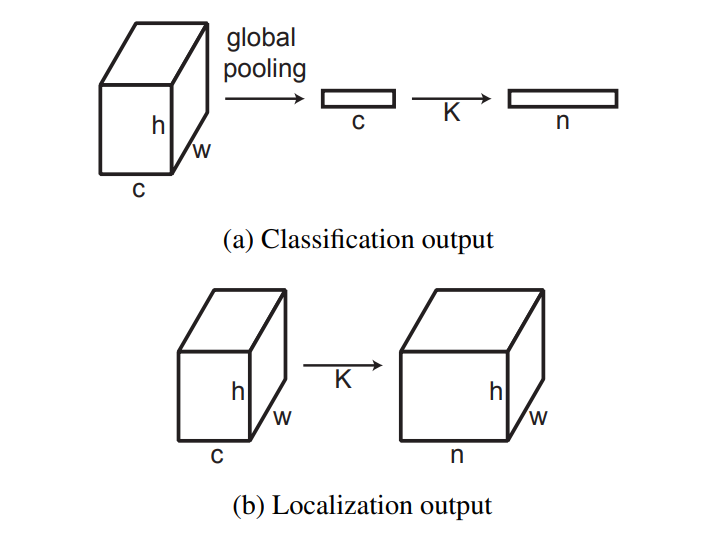 论文笔记——Dilated Residual Networks(DRN)_drn-c-26-CSDN博客