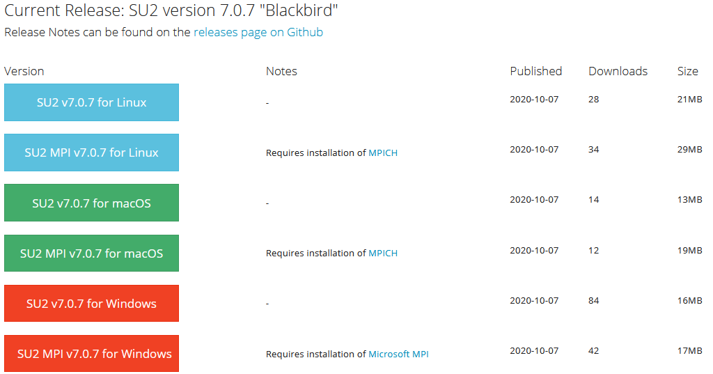 Win10 安装 SU2-CSDN博客