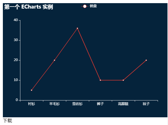 ECharts 自定义图表导出图片_echarts导出图片-CSDN博客