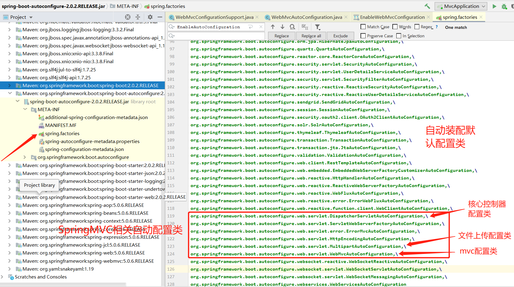 Springmvc自动配置类避坑及源码详解webmvcregistrations Csdn博客