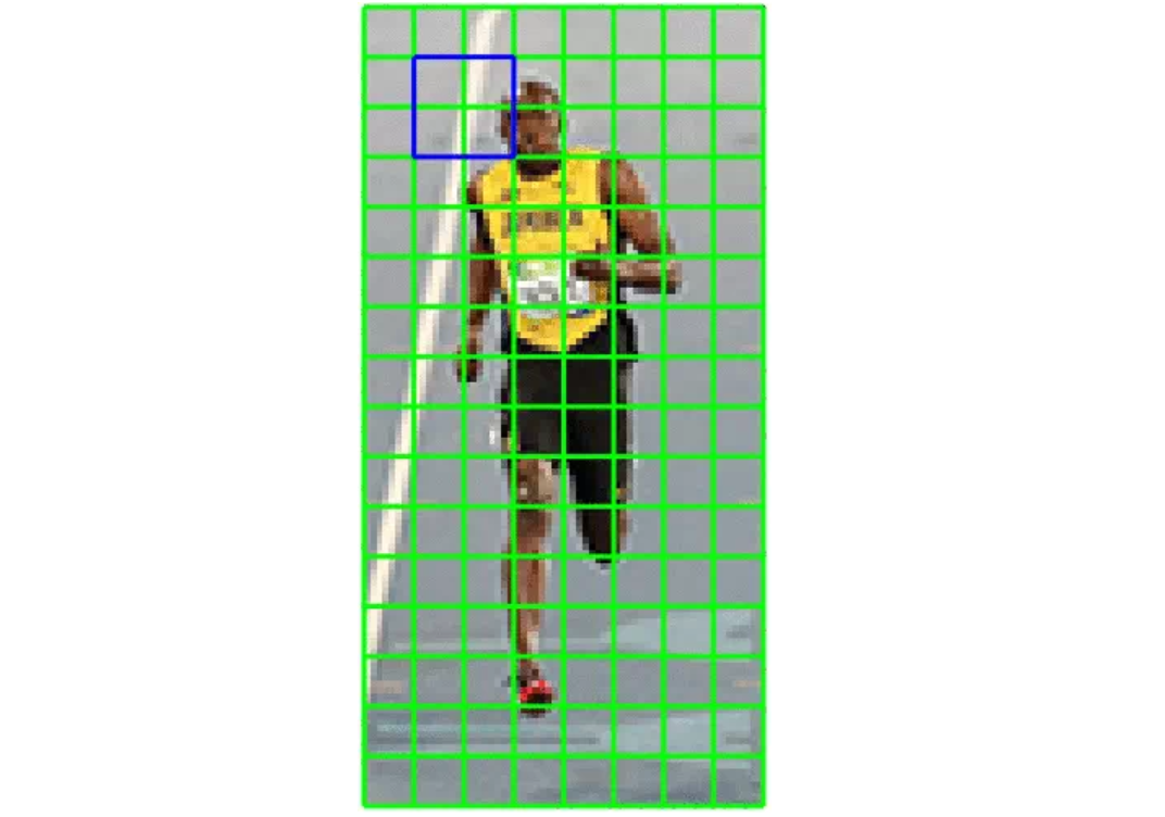 （二）目标检测之 HOG+SVM 算法_hog svm-CSDN博客