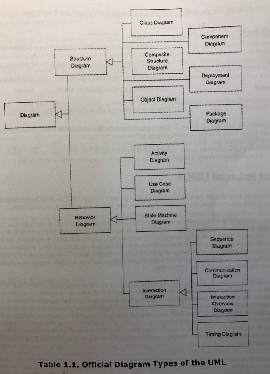架构师架构蓝图《UML精粹》 UML Distilled读后感-CSDN博客