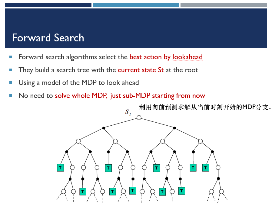 【强化学习】MCTS: 蒙特卡洛树搜索_mcts和强化学习结合-CSDN博客