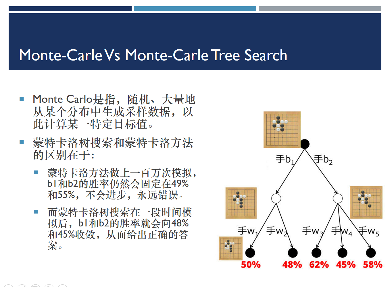 【强化学习】MCTS: 蒙特卡洛树搜索_mcts和强化学习结合-CSDN博客