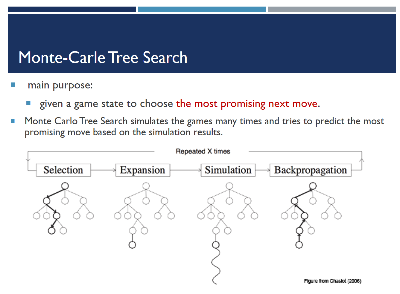 【强化学习】MCTS: 蒙特卡洛树搜索_mcts和强化学习结合-CSDN博客