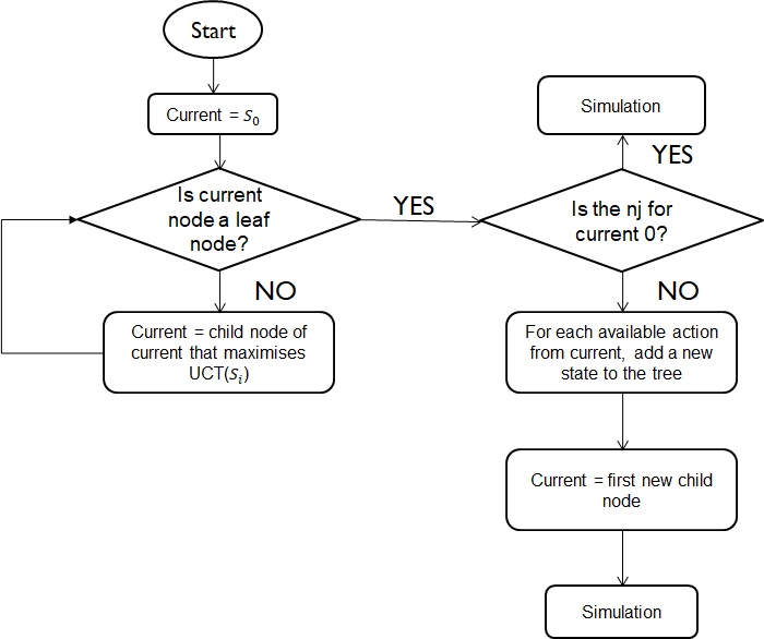【强化学习】MCTS: 蒙特卡洛树搜索_mcts和强化学习结合-CSDN博客