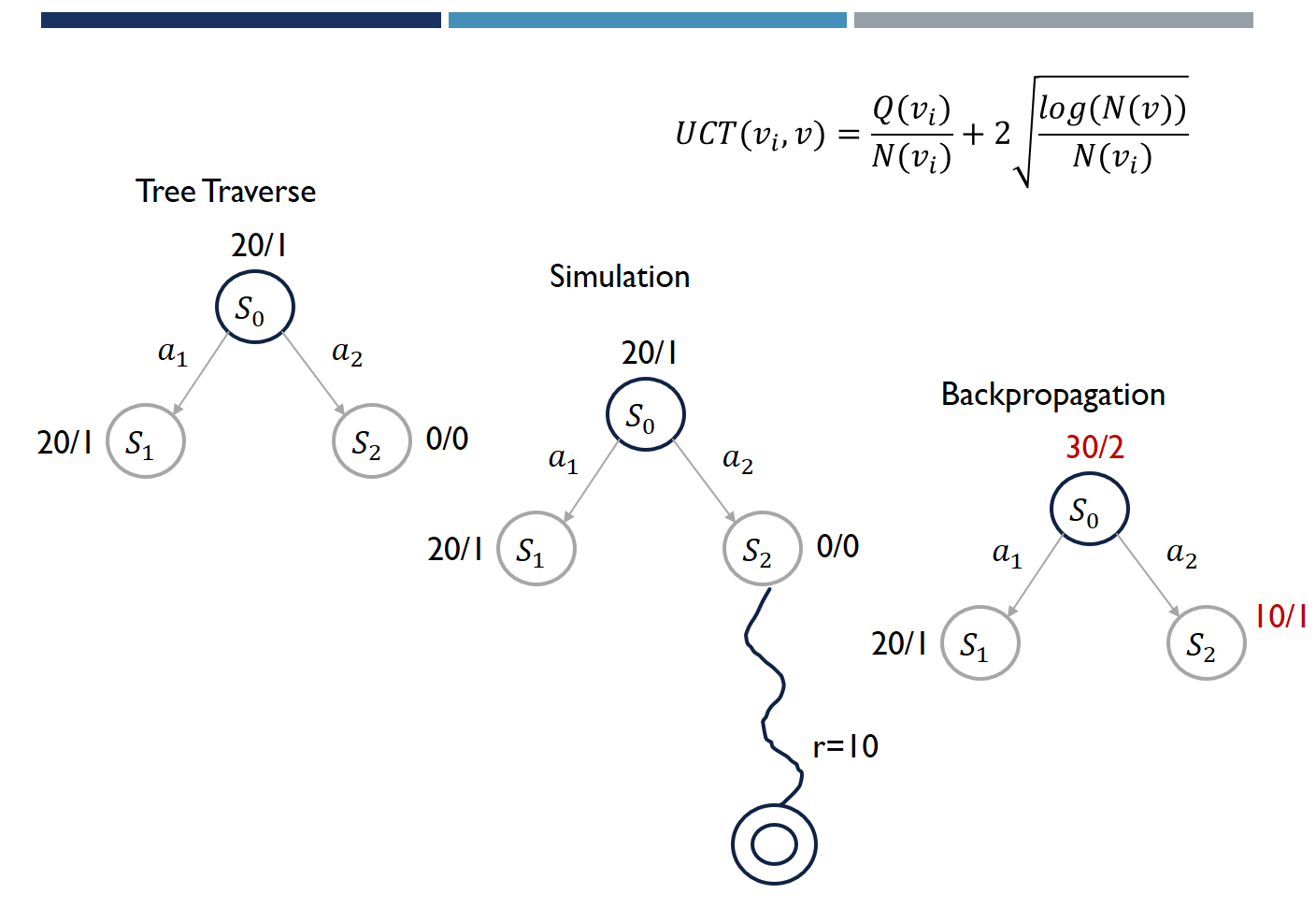 【强化学习】MCTS: 蒙特卡洛树搜索_mcts和强化学习结合-CSDN博客