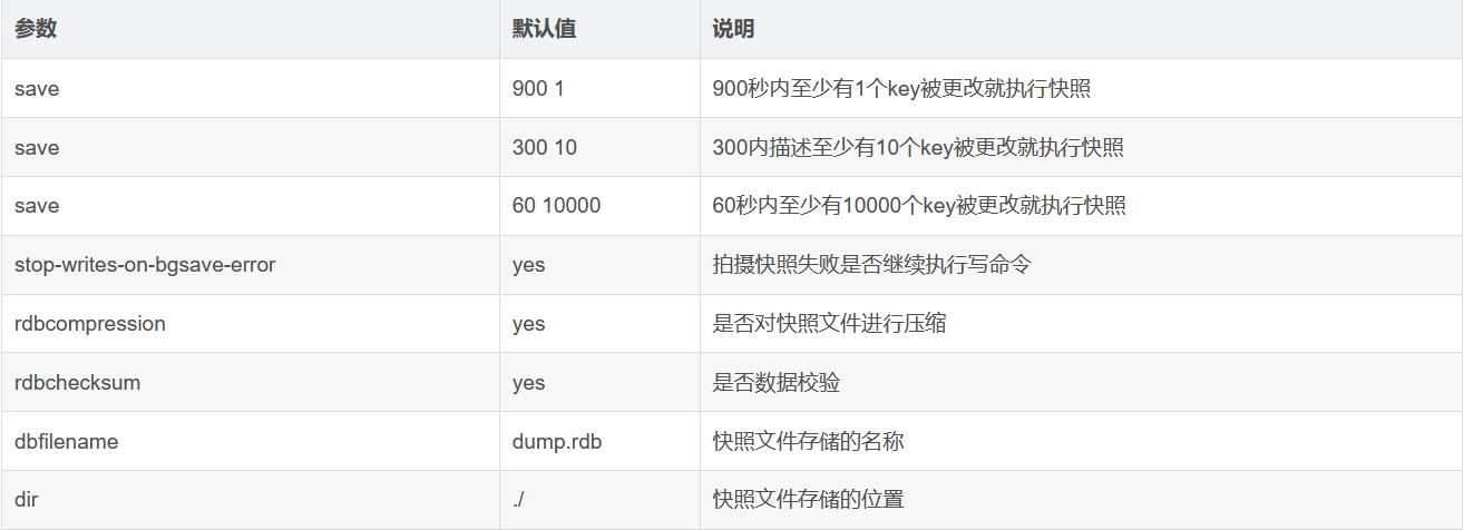 Redis之.RDB文件操作_dump.rdb可以删除吗-CSDN博客