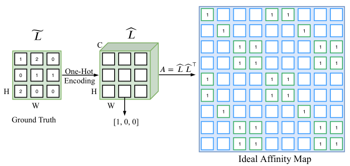 CVPR2020论文翻译 Context Prior for Scene Segmentation_context 骨干网络 论文原搞-CSDN博客