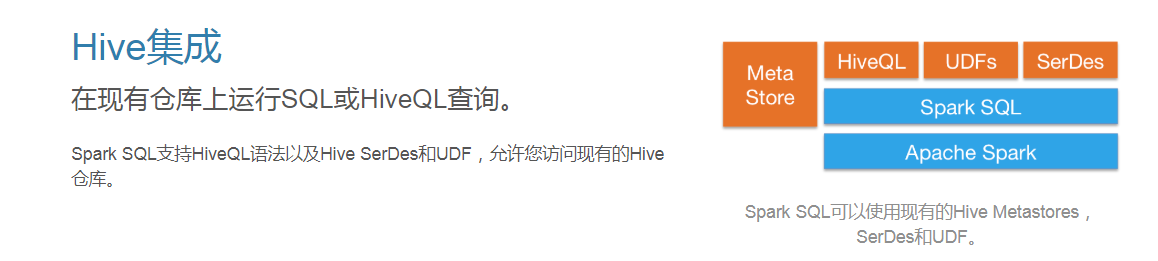 Spark SQL原理及常用方法详解_sparksql 加rebalance详解-CSDN博客