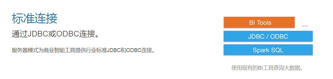 Spark SQL原理及常用方法详解_sparksql 加rebalance详解-CSDN博客