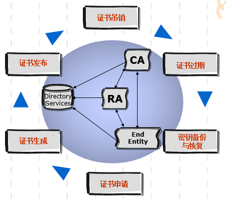 OCSP介绍以及使用OpenSSL编程实现_openssl ocsp-CSDN博客