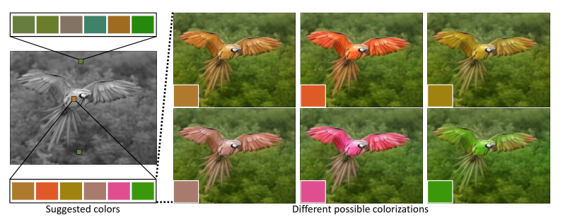 自监督学习--图像上色论文 Colorful Image Colorization-CSDN博客