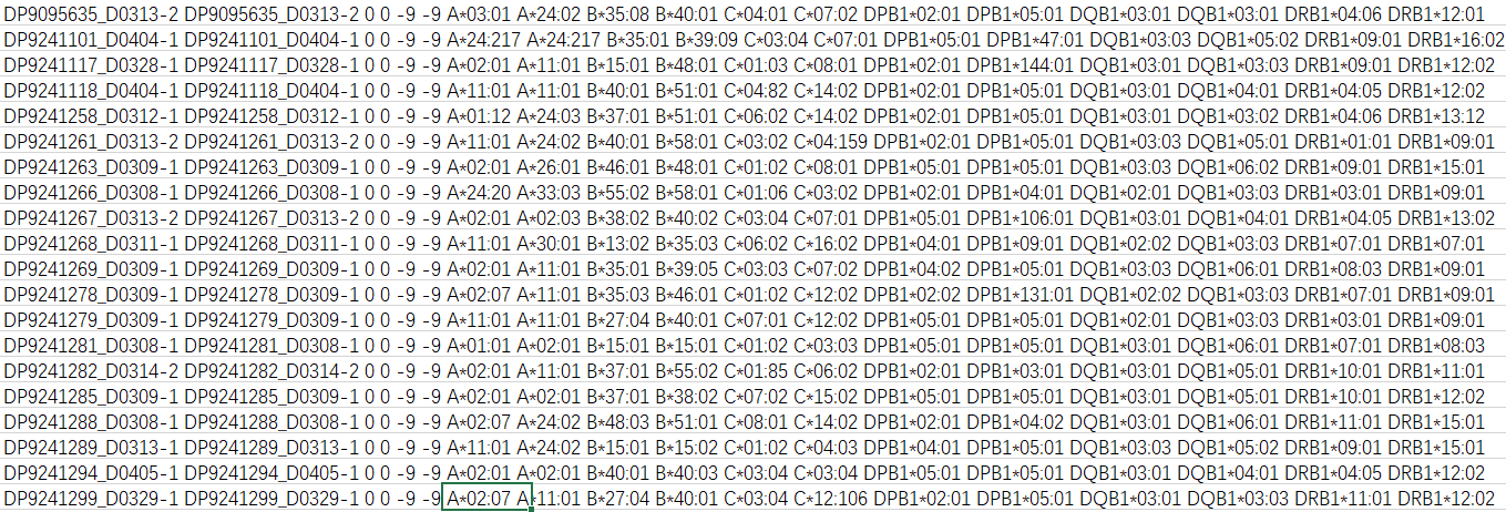HLA分析（草稿）_hlahd-CSDN博客