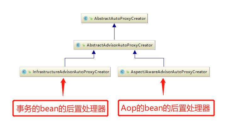 框架源码专题：Spring的Aop实现原理，Spring AOP 与 AspectJ 的关系_springaop与aspectj的关系-CSDN博客