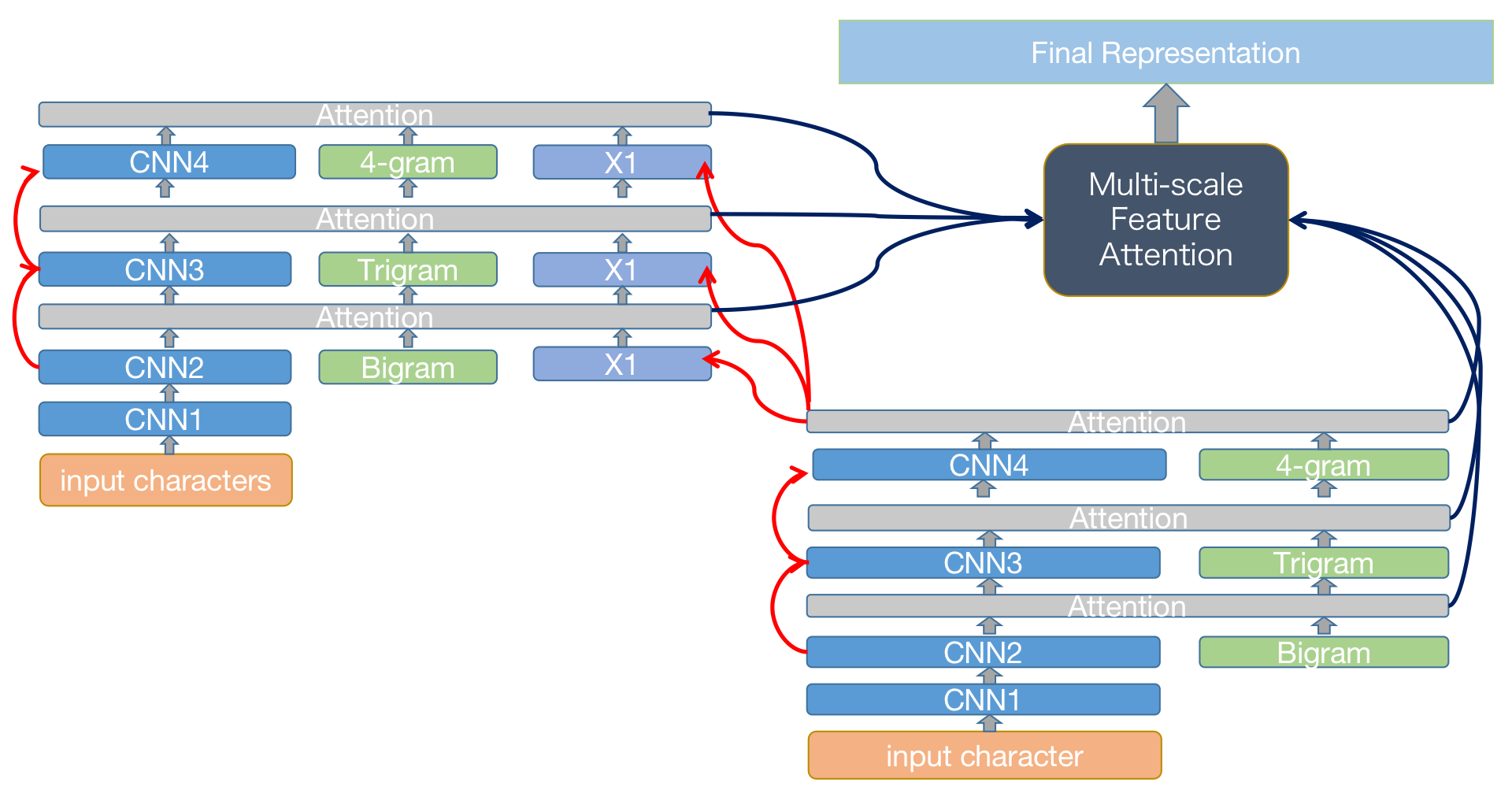 LR-CNN 核心代码_lrcn代码-CSDN博客