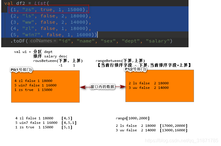 Spark SQL原理及常用方法详解_sparksql 加rebalance详解-CSDN博客