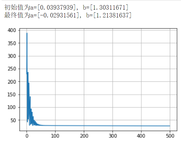 python实现tensorflow2.0的常见优化器_tensorflow2优化函数-CSDN博客