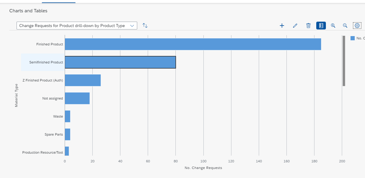 SAP MDG —— MDG on S/4HANA 2020 创新汇总_mdg在sap中作用-CSDN博客