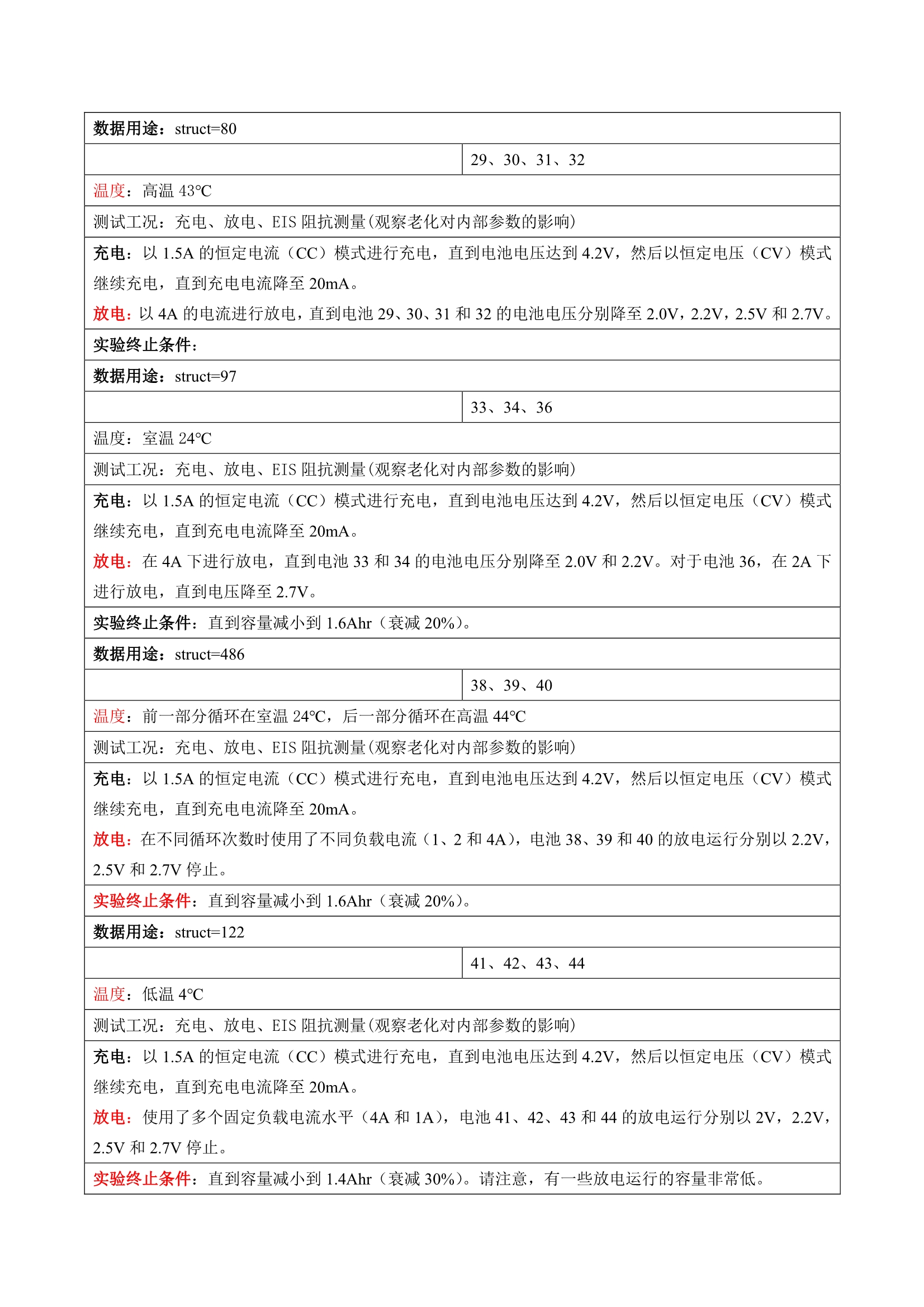NASA电池数据集内容说明_nasa锂电池数据集简介-CSDN博客