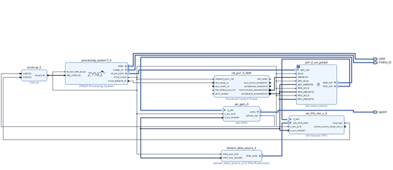 Petalinux 下使用 UIO 实现 AXI GPIO & AXI Stream FIFO 驱动_petalinux uio-CSDN博客
