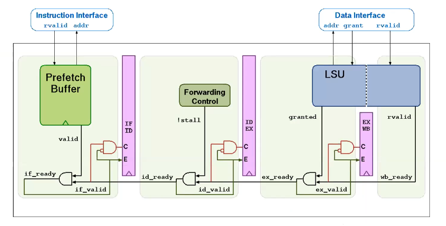 处理器设计_nuplu risc-v-CSDN博客