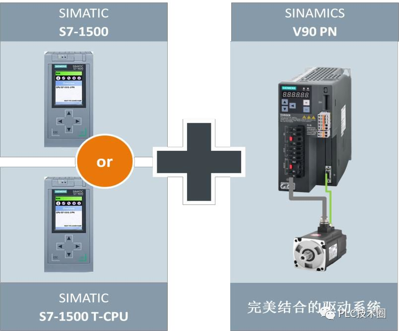 S7-1500连接 V90 PN 实现运动控制_hsp0185 sinamics v90pnv1.0-CSDN博客