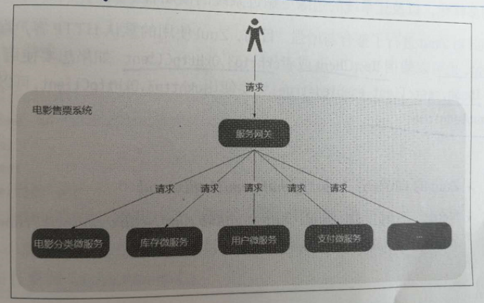 Zuul入门实战(完整版)-CSDN博客