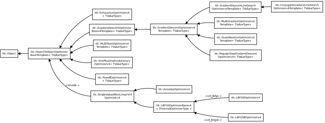 itk registration 12_standard powell optimizer-CSDN博客