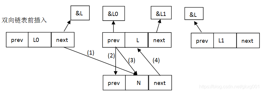 STM32 RT-Thread 系统分析（4）-线程管理之线程调度器_在rt-thread的操作系统,如何通过调试的方法观察线程的调度过程-CSDN博客