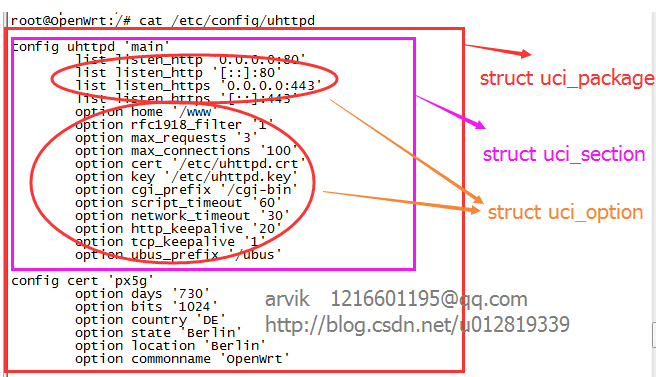 OpenWrt上UCI库的使用(C语言调用)_openwrt uci-CSDN博客