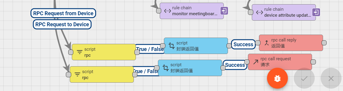 Thingsboard 可视化 -- 按钮双向rpc控制（直连）_thingsboard 开关控制-CSDN博客