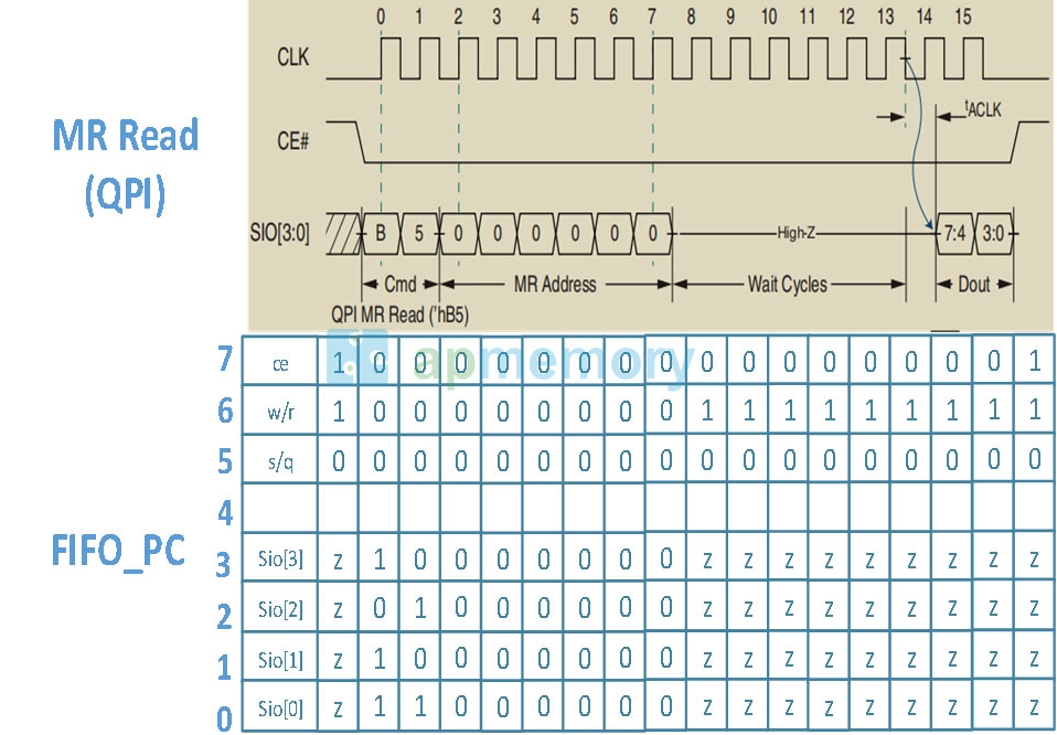 基于FPGA的QSPI PSRAM控制器设计及测试实验（2）——FIFO接口-CSDN博客