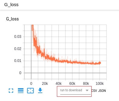 从tensorflow的summary中提取数据，并进行平滑操作与显示_tensorboard中纵坐标损失值到底是smoothed还是 ...