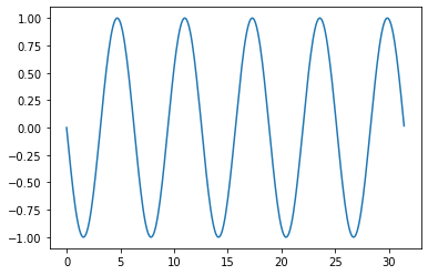 音频信号处理基础知识_音频信号是交流还是直流-CSDN博客