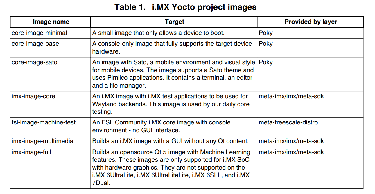 如何下载iNXP IMX8系列代码_fsl-imx-xwayland下载-CSDN博客
