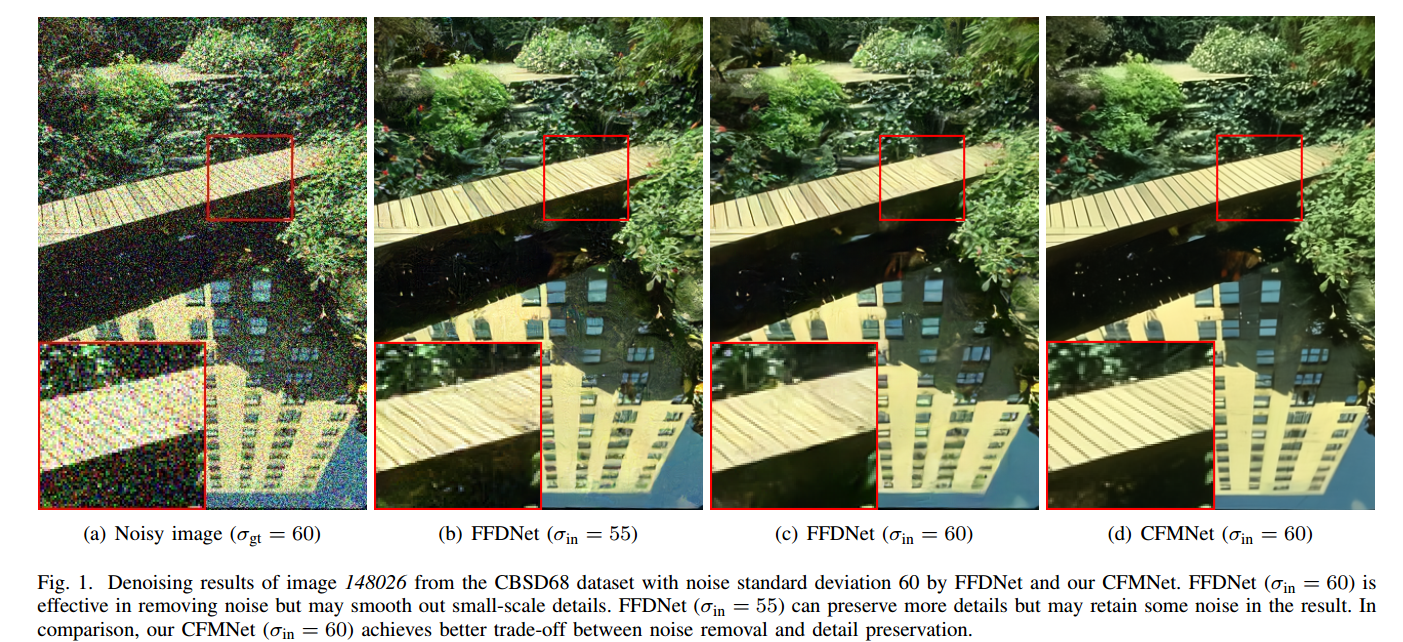 《Flexible Image Denoising with Multi-layer Conditional Feature Modulation》阅读笔记_为什么把噪声水平图作为输入就可以 ...