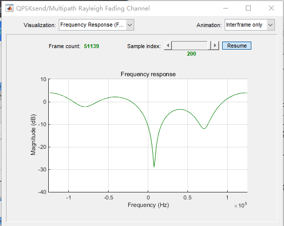 2020.10.15-simulink入门-无线信道特性_bernoulli binary generator模块-CSDN博客