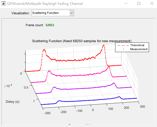 2020.10.15-simulink入门-无线信道特性_bernoulli binary generator模块-CSDN博客
