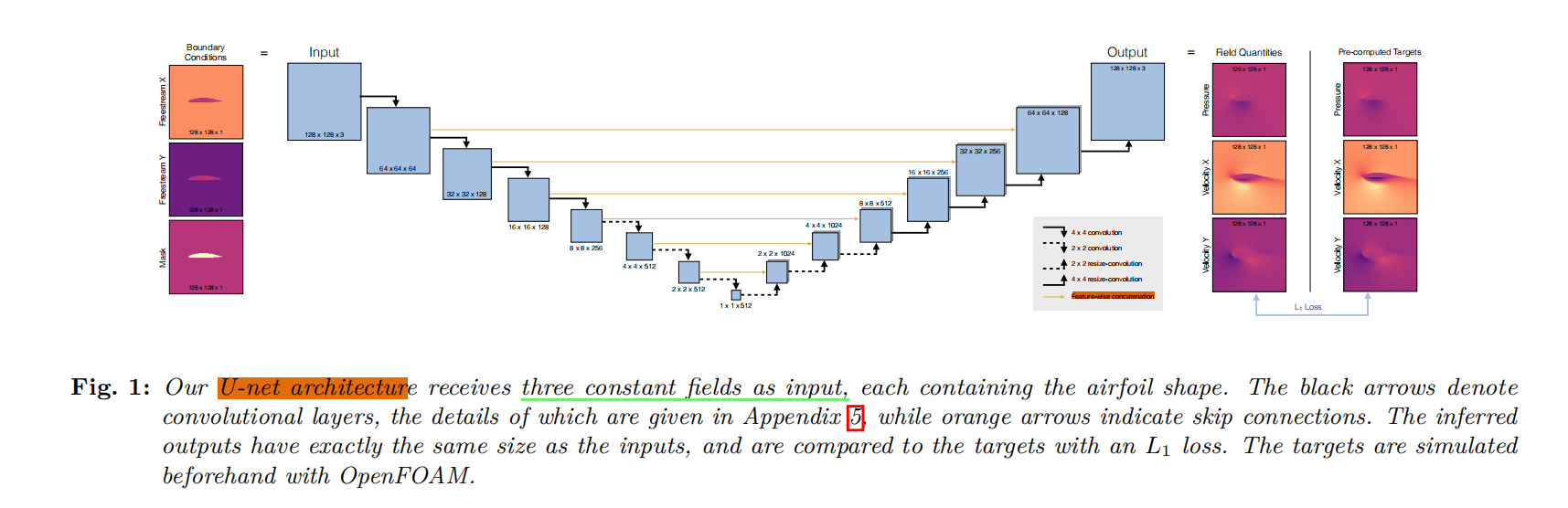 《Deep Learning Methods for Reynolds-Averaged Navier-Stokes Simulations ...