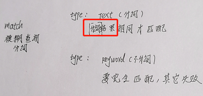 （7）Elasticsearch-基础语法-下(Term、Match、Keyword、Text)_es match keyword-CSDN博客