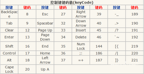 键盘代码(KeyCode) 与 ASCII码_键代码-CSDN博客