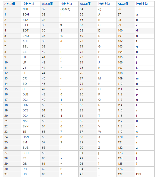 键盘代码(KeyCode) 与 ASCII码_键代码-CSDN博客