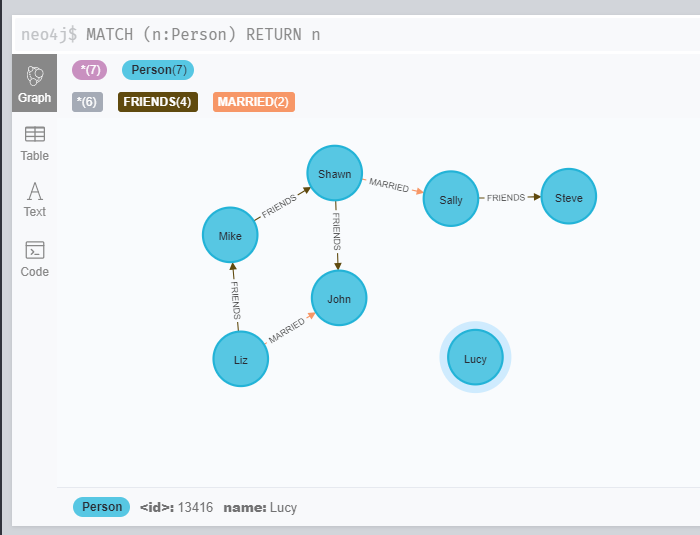 neo4j 删除节点及删除节点含有的关系_because it still has relationships. to delete this-CSDN博客